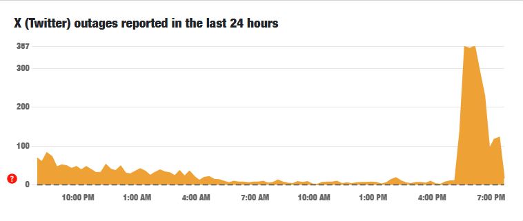 X (Twitter) down again in Pakistan with widespread outage